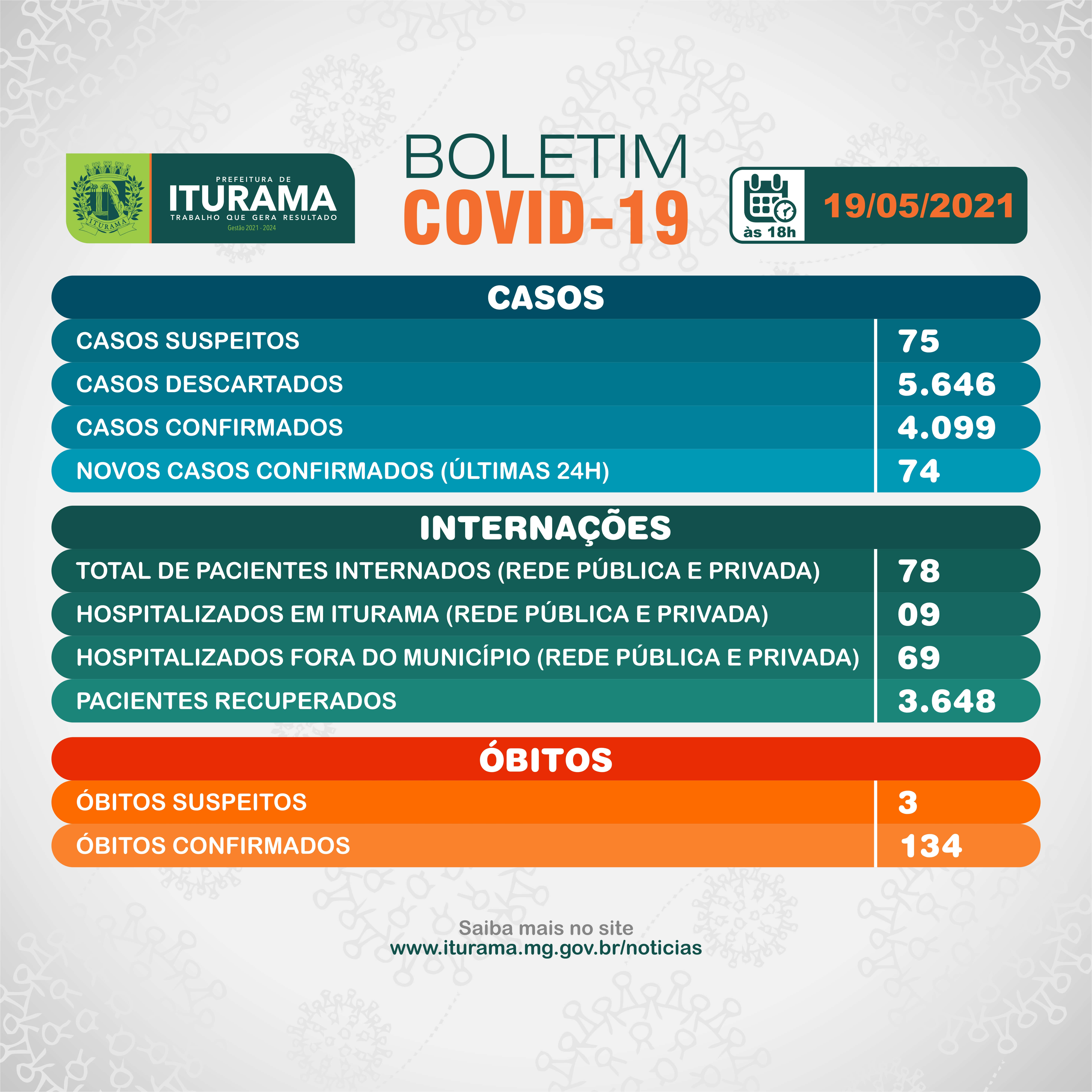 BOLETIM COVID 19-05 BOLETIM COVID 19-05